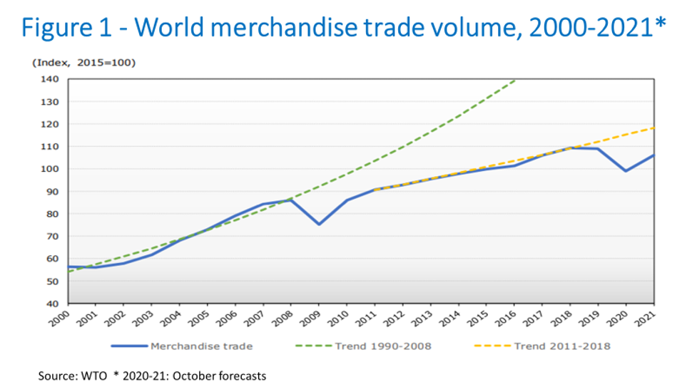 The Pandemic Will Reshape Globalization