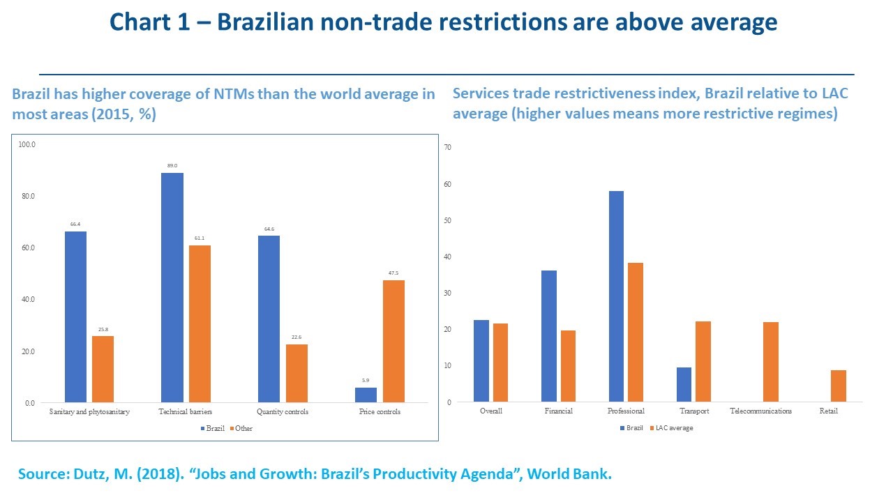 Benefits and Costs of Opening Brazil’s Foreign Trade