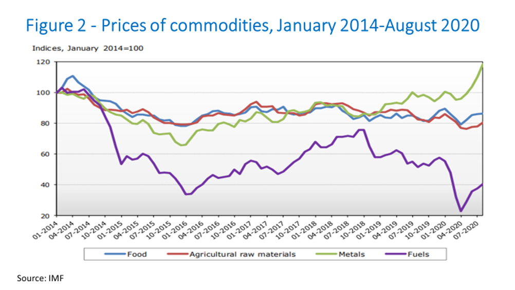 The Pandemic Will Reshape Globalization