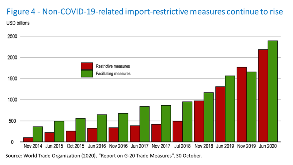 The Pandemic Will Reshape Globalization