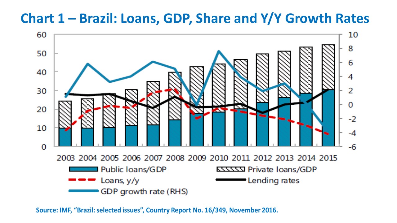 The Brazilian Debt Hangover