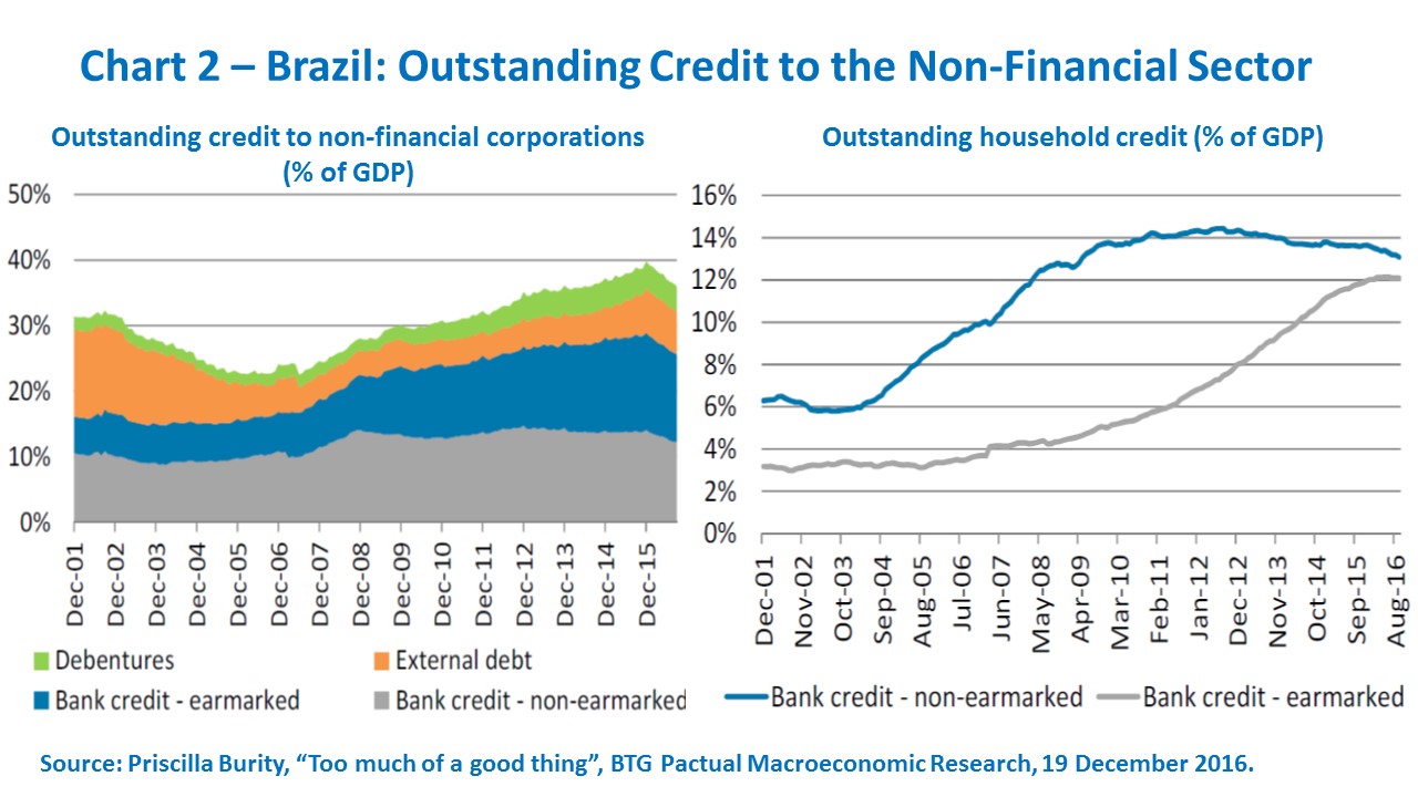 The Brazilian Debt Hangover