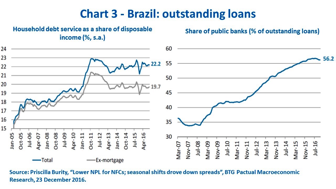 The Brazilian Debt Hangover