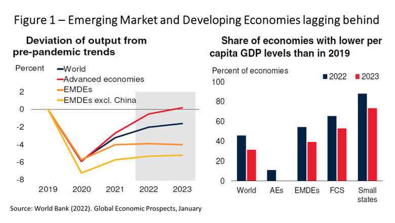 Will emerging economies face a hard landing?